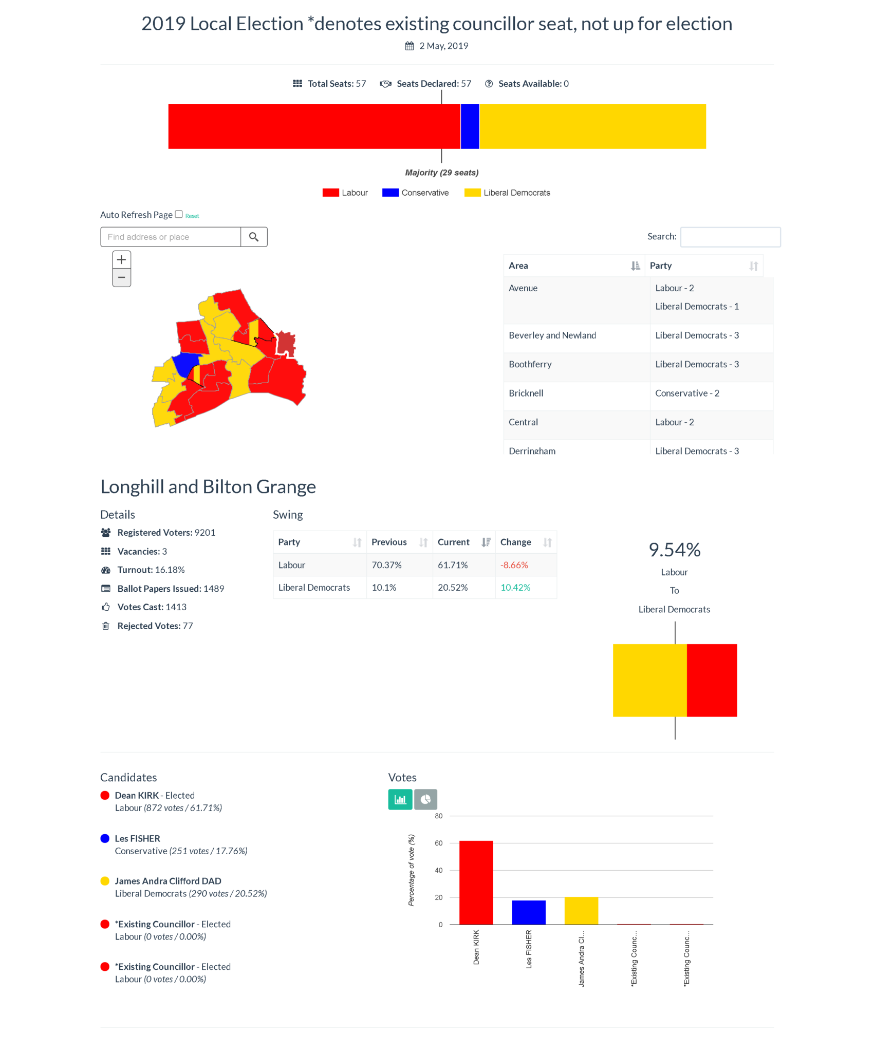 Election Visualiser – Astech Consultants